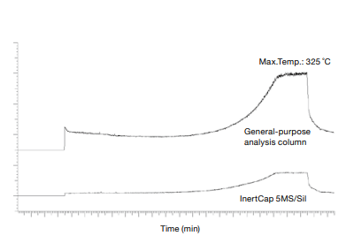 GC Columns - InertCap - GL Sciences | GL Sciences